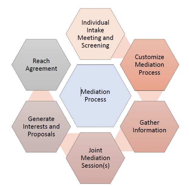 Mediation 101 - Mann Lawyers