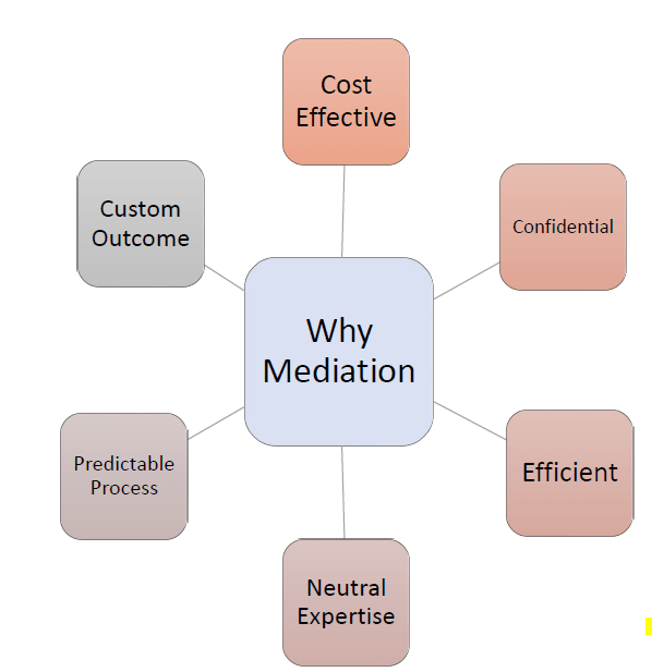 Mediation 101 - Mann Lawyers